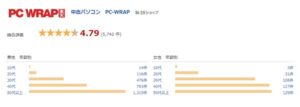 PC WRAPの評判「気を付けよう」とは？自腹レビューで徹底検証